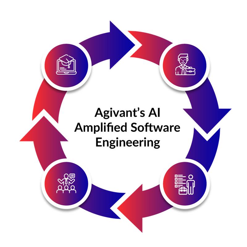 Agivant AI Amp'd Software Engineering